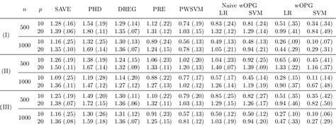 Table 1 From A Forward Approach For Sufficient Dimension Reduction In Binary Classification