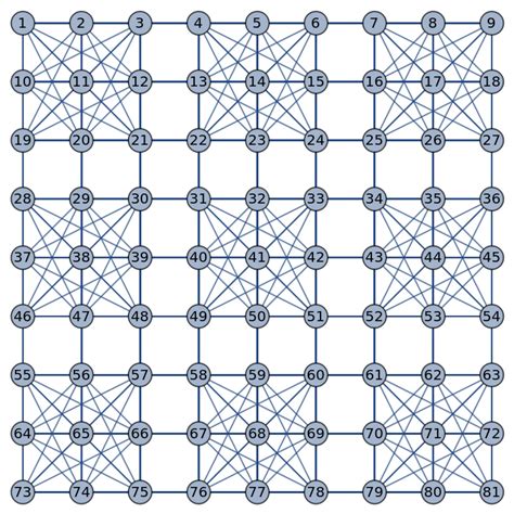 Sudokugraph Wolfram Function Repository