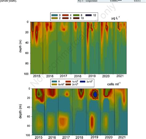 Chlorophyll A Concentration Map Upper Panel Compared With The Pcy 5