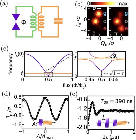 Figure 16 From Subgap States In Semiconductor Superconductor Devices