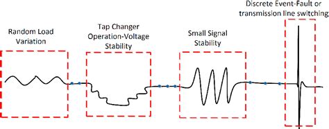 figure 1 from extracting steady state components from synchrophasor