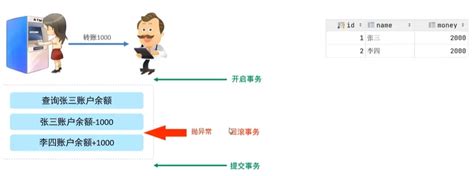 mysql——事务 csdn博客