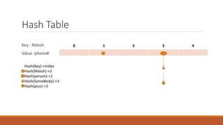 Sorting And Hashing Concepts PPT