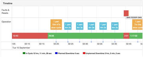 MachineMetrics New Feature Machine Downtime Categorization
