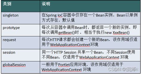 Spring指定某个bean非单例 Spring中bean是单例吗mob64ca141139a2的技术博客51cto博客