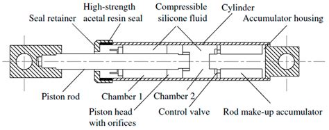 Viscous Damper Design Calculations At Rodolfo Blackwell Blog
