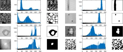 The Experimental Ndt Images Their Histograms And Ground Truth Images Download Scientific Diagram