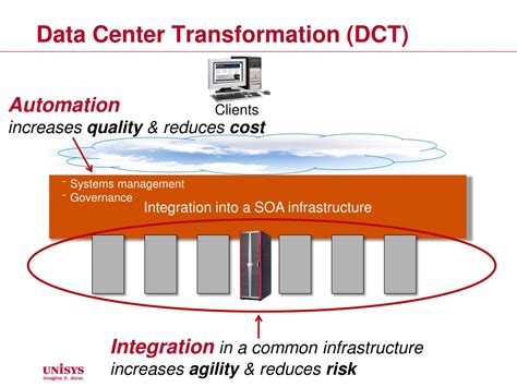 Ppt Enabling Enterprise Modernization With Data Center Transformation Powerpoint Presentation