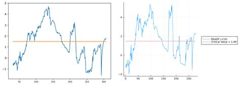 what is the equivalent julia code for statsmodels api ols statistics