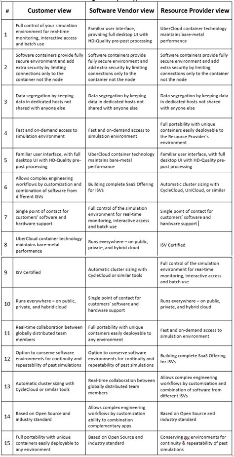 HPC In The Hands Of Every Engineer With Software Containers Inside HPC AI News