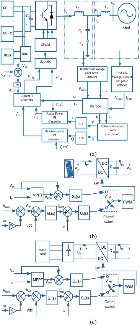 Decentralized Control Of Islanding Grid Connected Hybrid Dc Ac