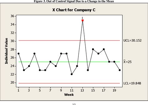 Individual X Moving Range Chart At Tim Long Blog