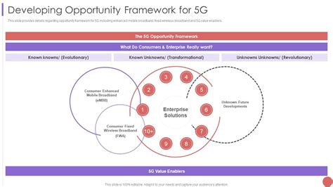 Developing Opportunity Framework For 5g Themes Pdf