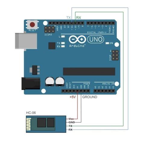 arduino uno 可以做什麼？6大應用 快速上手 台灣物聯科技 taiwaniot