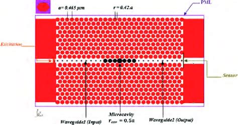 Fdtd Model Of 2d Nonlinear Photonic Crystal In X Z Plane The Black Download Scientific