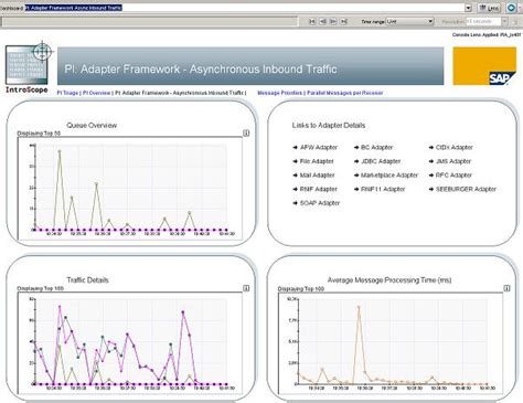 controlled restart of a j2ee engine in a pi system sap community