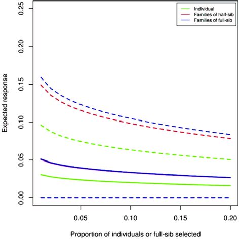 Schematic Diagram Of Disease Progress Curve Schematic Diagra