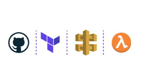 Parte 1 Deploy Serverless Com Aws Lambda Usando Github Actions E Terraform