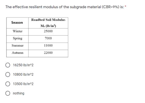 Solved The Effective Resilient Modulus Of The Subgrade