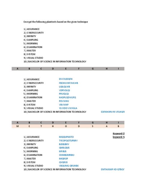 Untitled Pdf Encryption Secrecy