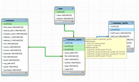 Php Cant Insert Foreign Key Value Into Linking Table Stack Overflow