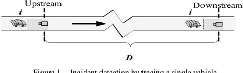 Figure 1 From A New Traffic Incident Detection Method Under Low Volume Condition Based On