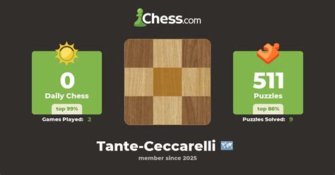 Tante Ceccarelli Chess Profile