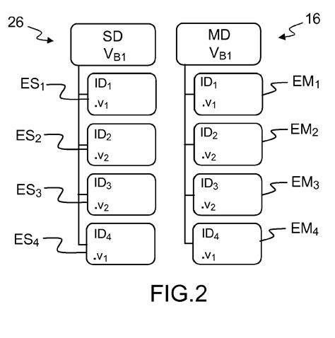 Database Synchronization Patent 2741217