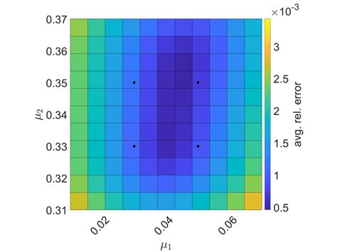 2d Linear Convection Diffusion Equation The Comparison Of The Galerkin