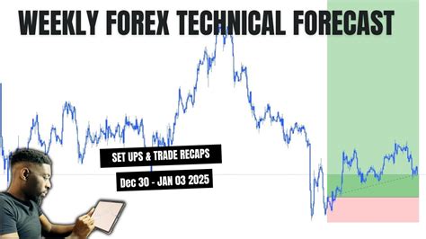 Weekly Forex Forecast 123024 Gold Us30 Nas100 Ep46 Youtube