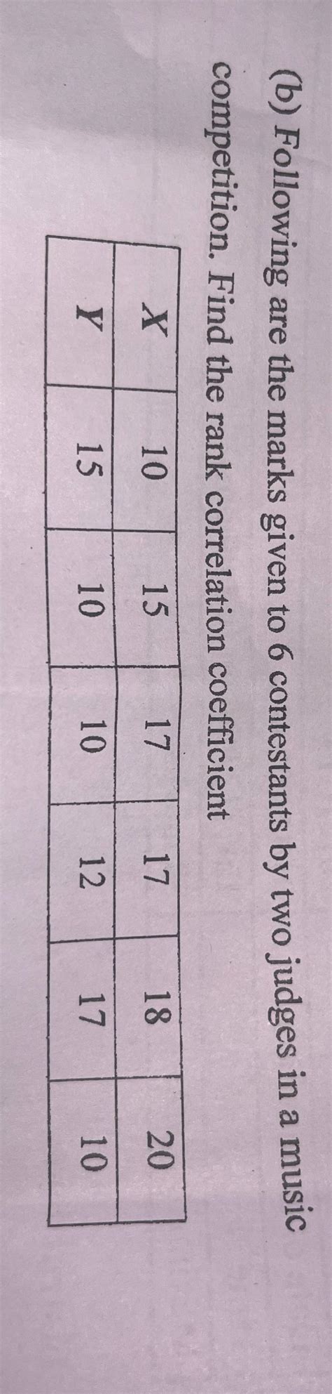 Spearmans Rank Coefficient Method R Maths