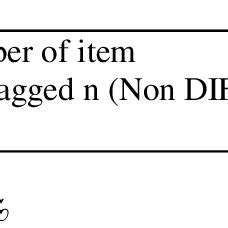 Standardized Differential Item Functioning Indices By Sex For SSCE Download Scientific
