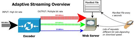 ubik ingénierie load testing smooth streaming video with jmeter