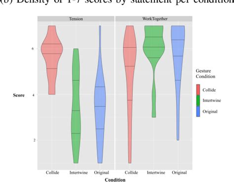 Figure 2 From Multiple Metaphors In Metaphoric Gesturing Semantic Scholar