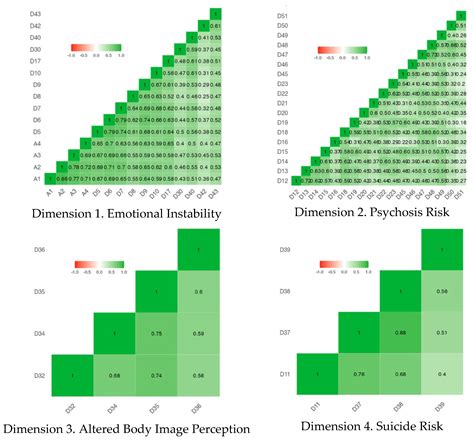 The Chem Sex Inventory Scale Csi A Tool To Assess The Mental Health