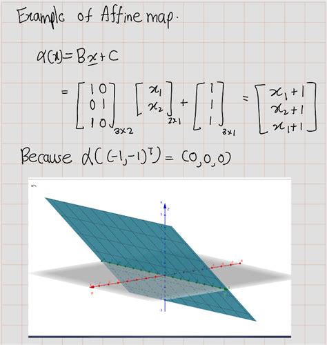 B Examples Of Affine Maps Manifolds