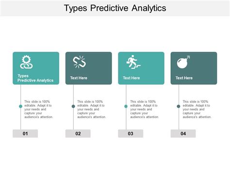 Types Predictive Analytics Ppt Powerpoint Presentation Slides Display