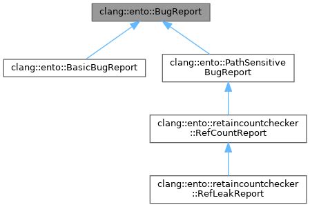 Clang Clang Ento Bugreport Class Reference