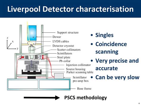 Detector Characterization Overview Of The Agata Scanning Tables Ppt Download