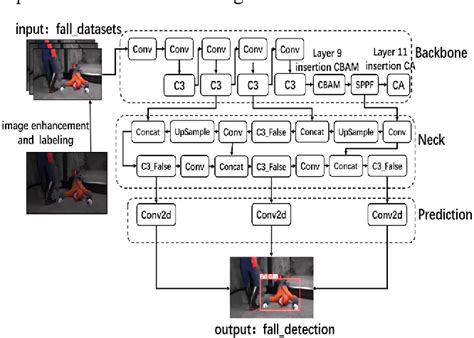 Figure 3 From Mam Yolov5 Based Method To Detect Underground Staff