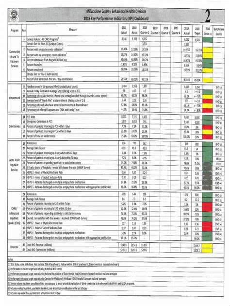 Fillable Online County Milwaukee Comprehensive Community Services Ccs Fax Email Print Pdffiller