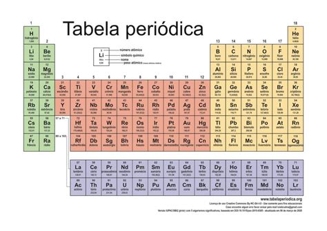 Tabela Periódica Atualizada Para Imprimir Desenhos Imprimir