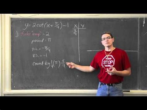 Intro Tangent Cotangent Graphs Artofit