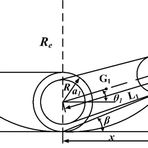 Schematic Diagram Of The Land Walking Center Of Mass Download Scientific Diagram