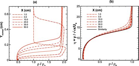 Figure 3 From Receptivity Of Hypersonic Boundary Layers To Acoustic And Vortical Disturbances