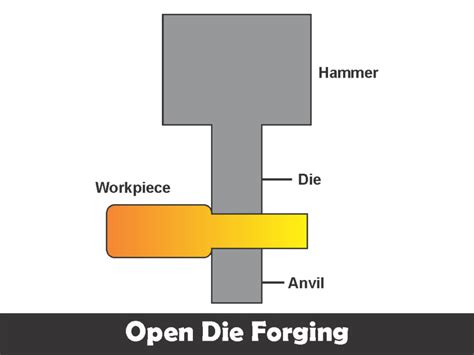 Open Die Forging Professional Forging Company China