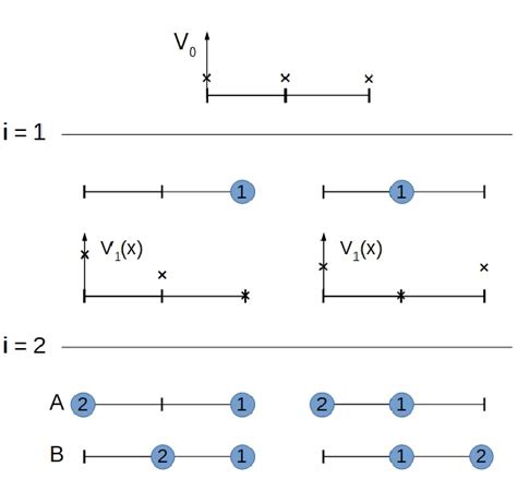 figure 1 2 from greedy submodular sampling and its relation to dpps
