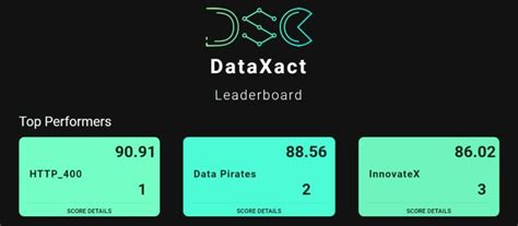 Yashi Singh On Linkedin Dataxacthackathon Datapirates Datascience