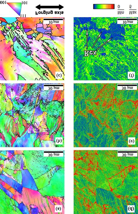 Oim Micrographs Ac And Kam Maps Df Of Microstructures And The