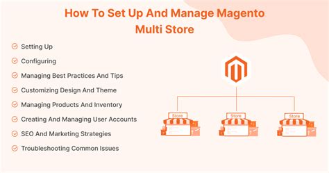 How To Set Up And Manage Magento Multi Store By Magentobrain Medium